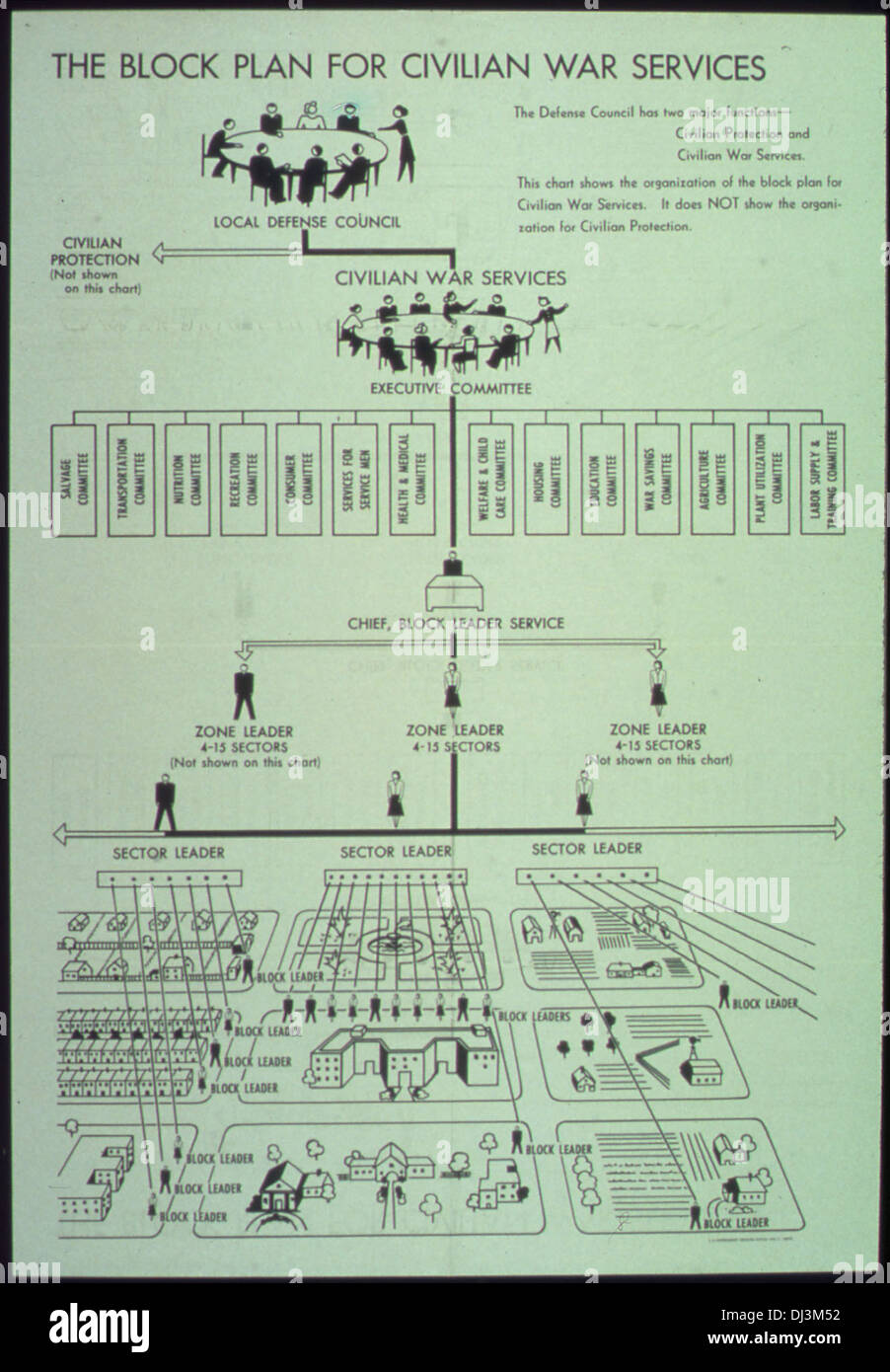 THE BLOCK PLAN FOR CIVILIAN WAR SERVICES 513616 Stock Photo - Alamy