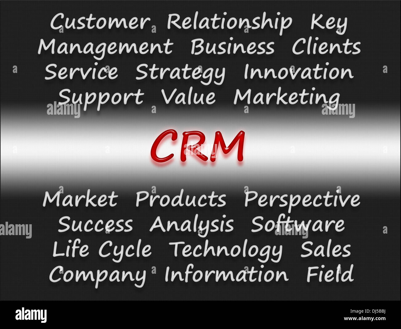 CRM - Customer Relationship Management Stock Photo - Alamy