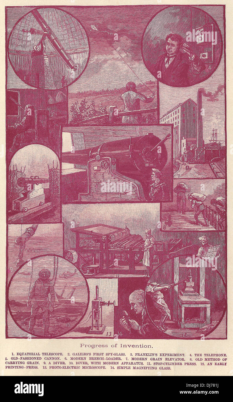 Progress of Invention - 1880s Stock Photo - Alamy