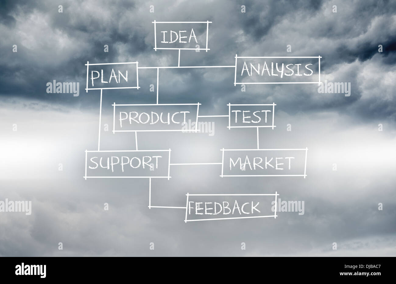 Test plan background hi-res stock photography and images - Alamy