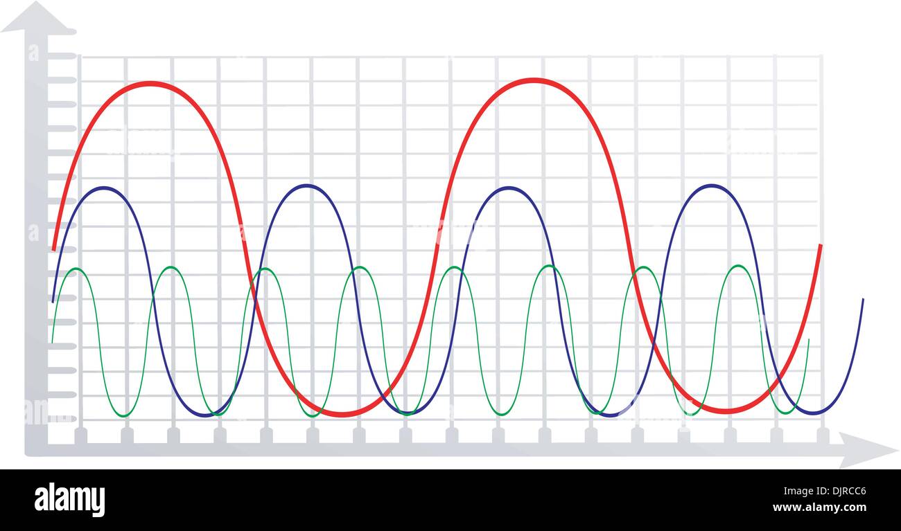 Chart with color waves Stock Vector Image & Art - Alamy