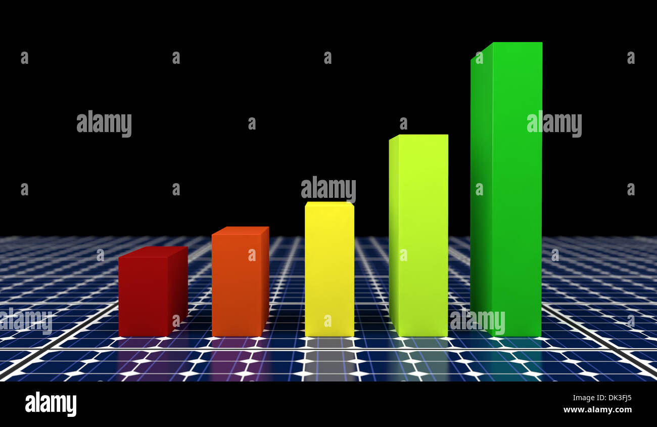 Solar Panels - Bar Graphs Stock Photo - Alamy