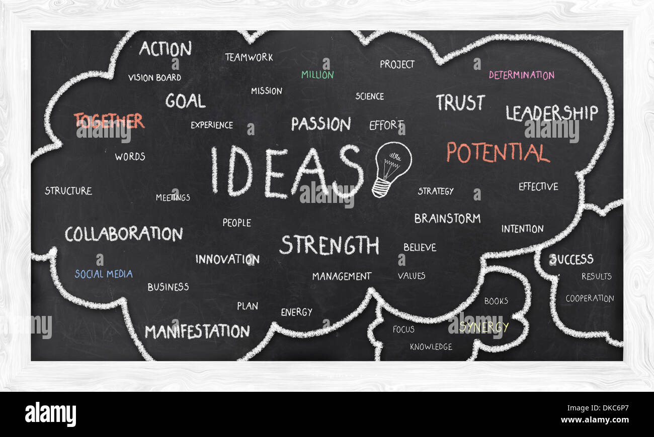 Brainstorm And Positive Words in Blackboard Cloud Stock Photo - Alamy