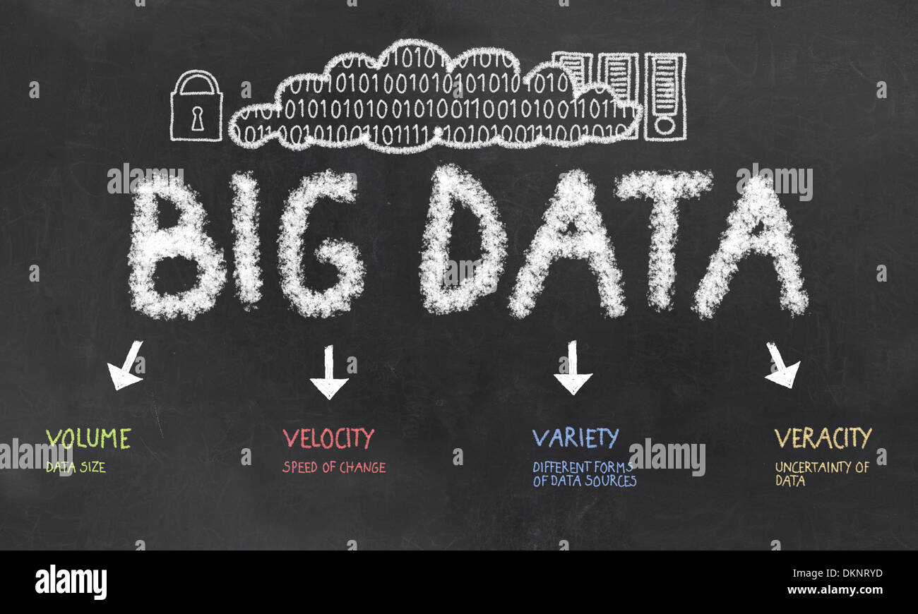 Big Data with Volume, Velocity, Variety and Veracity on a Blackboard ...