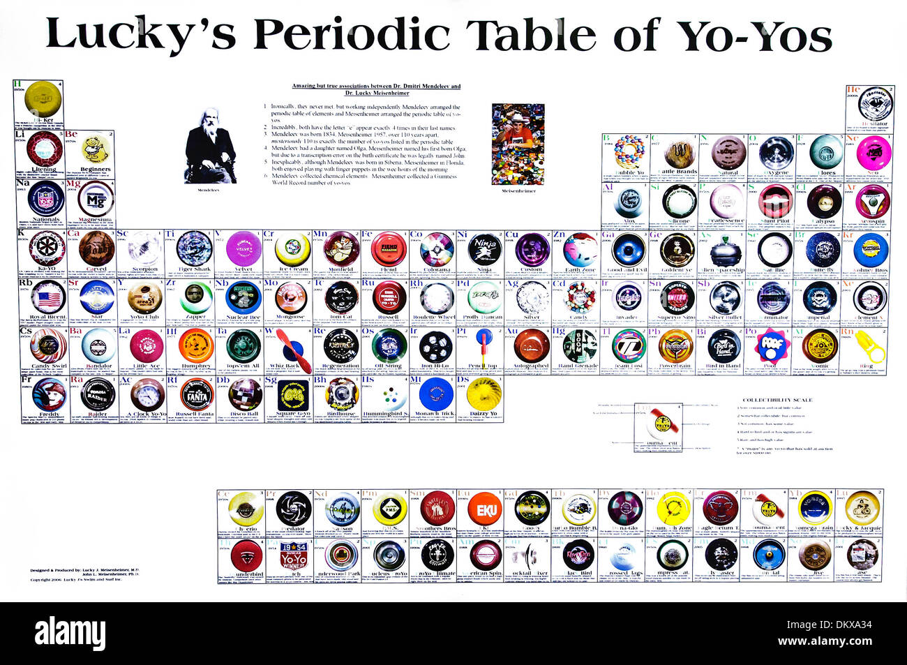 Orlando, Florida, USA. 09th Dec, 2013. Lucky's Periodic Table of Yo-Yos ...