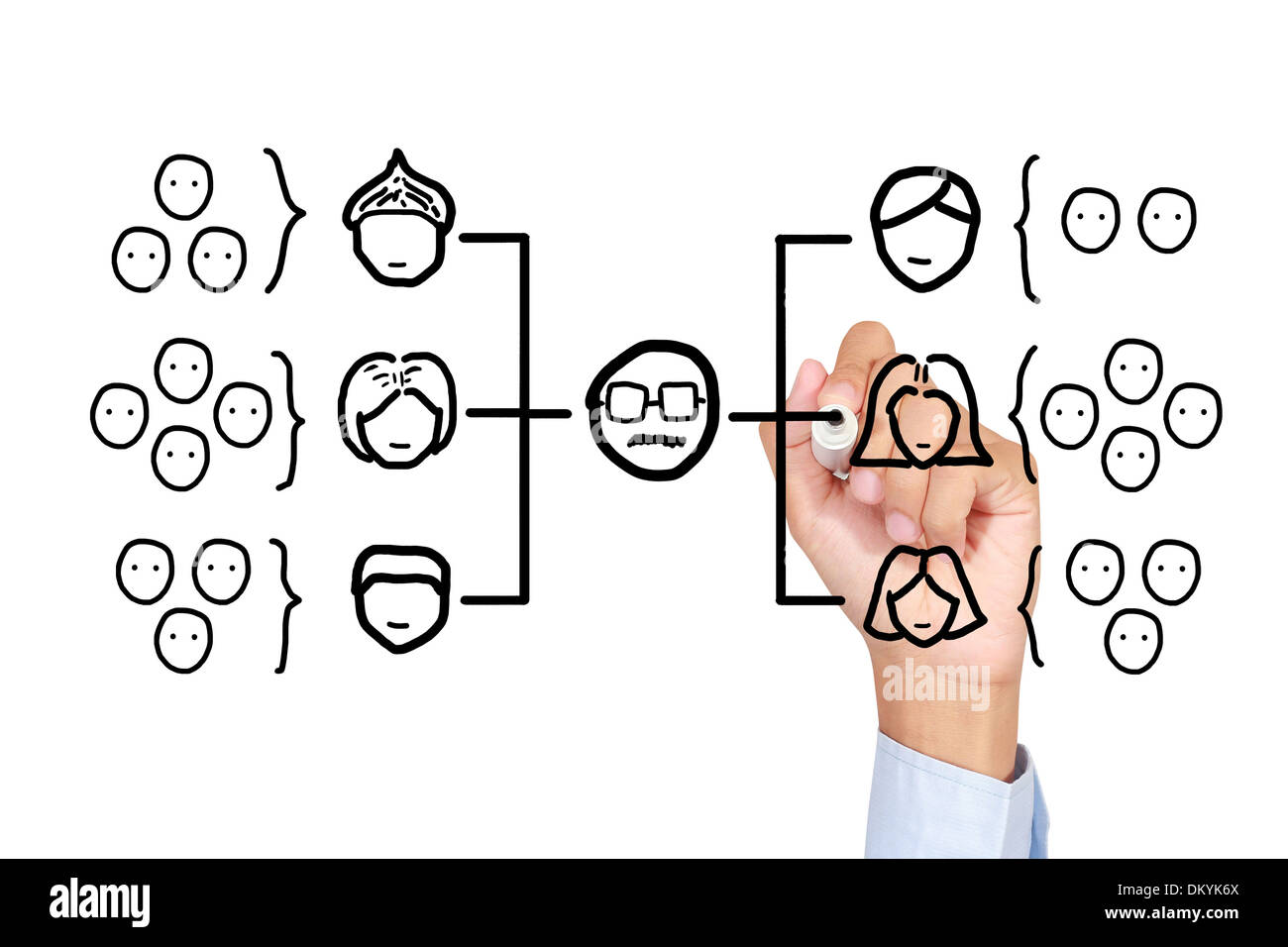 Hierarchy chart hi-res stock photography and images - Alamy