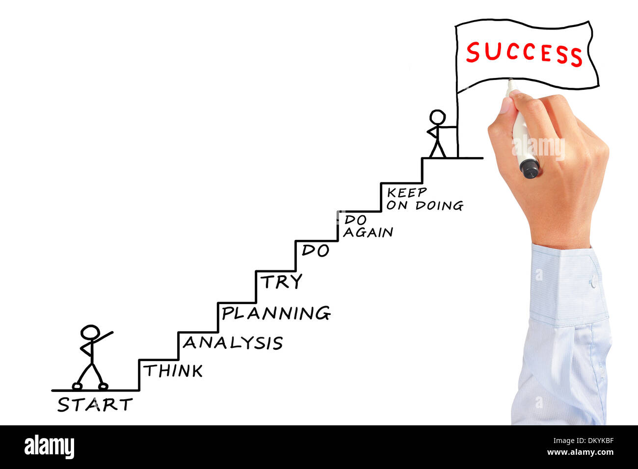 Man drawing success meaning on white board Stock Photo - Alamy