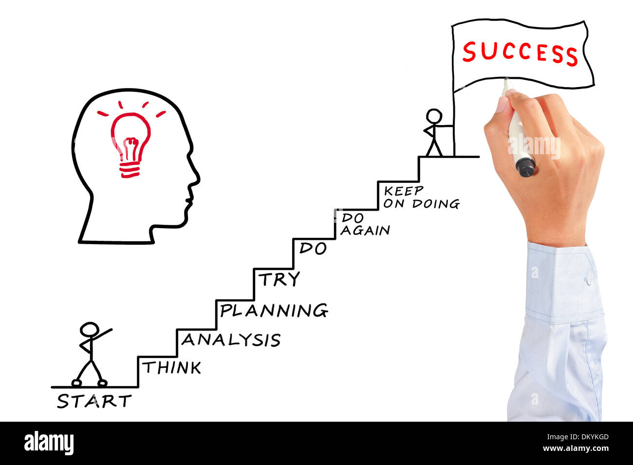 Man drawing success meaning on white board Stock Photo - Alamy