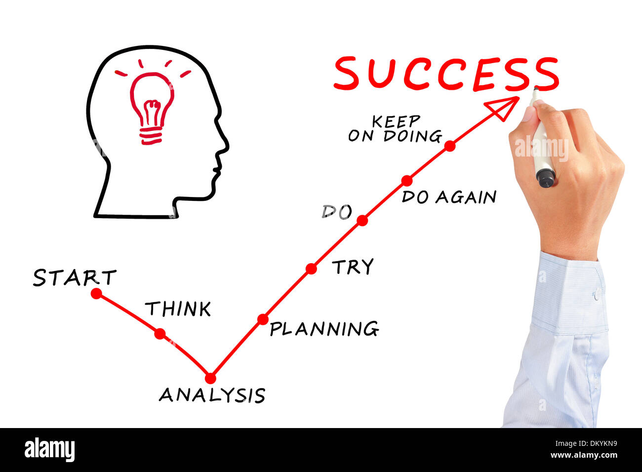 Man drawing success meaning on white board Stock Photo - Alamy