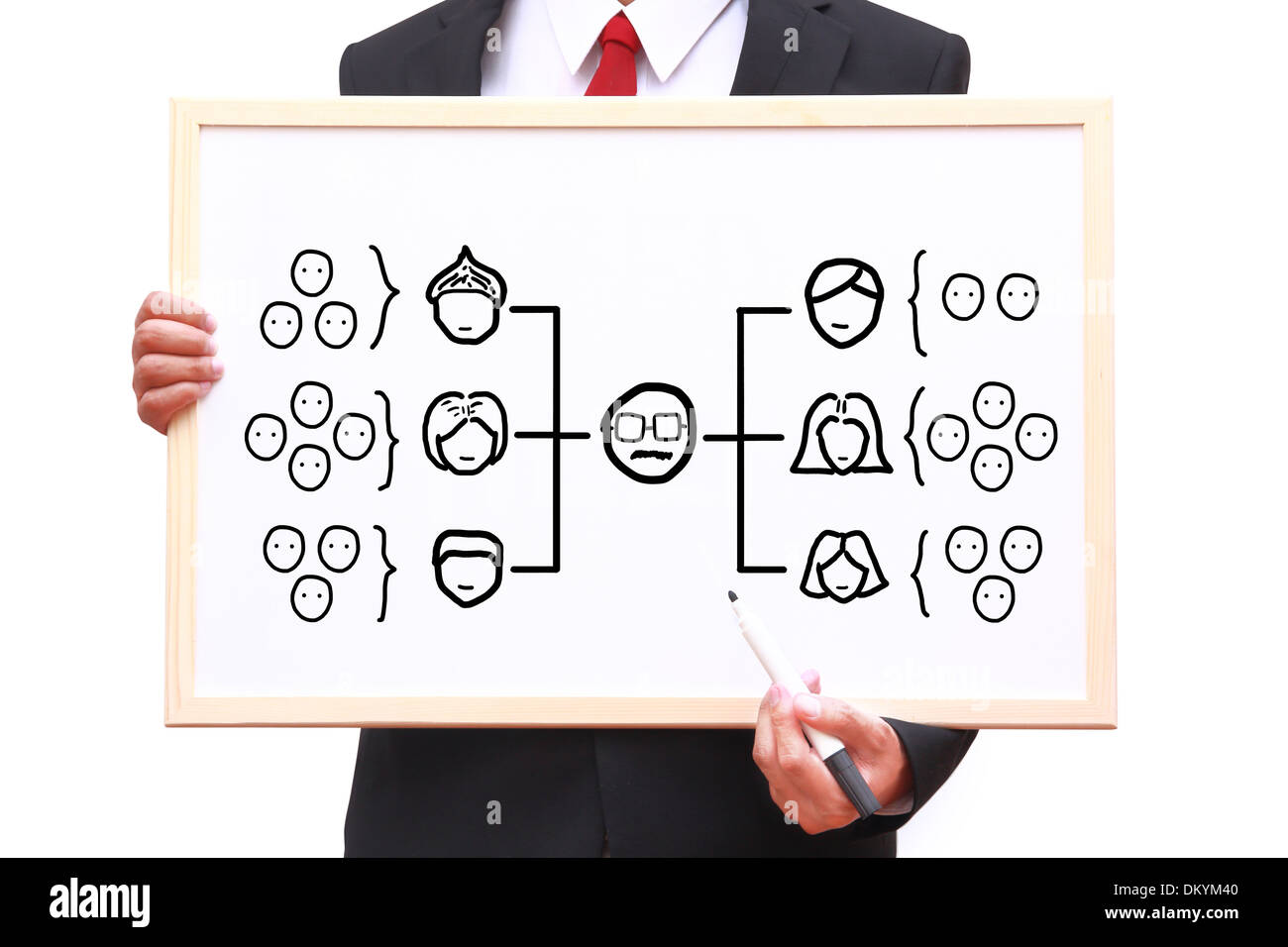 Hierarchy chart hi-res stock photography and images - Alamy