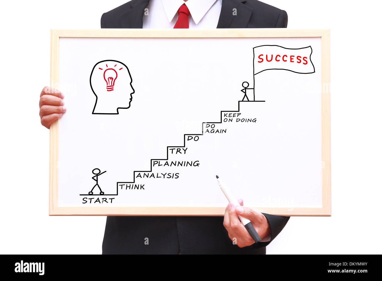 Man drawing success meaning on hi-res stock photography and images - Alamy