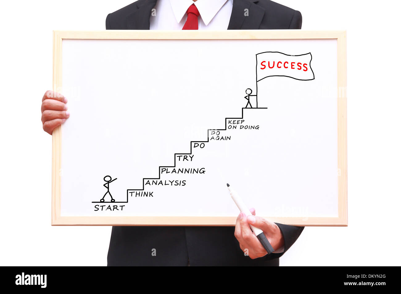 Businessman drawing success meaning on white board Stock Photo - Alamy