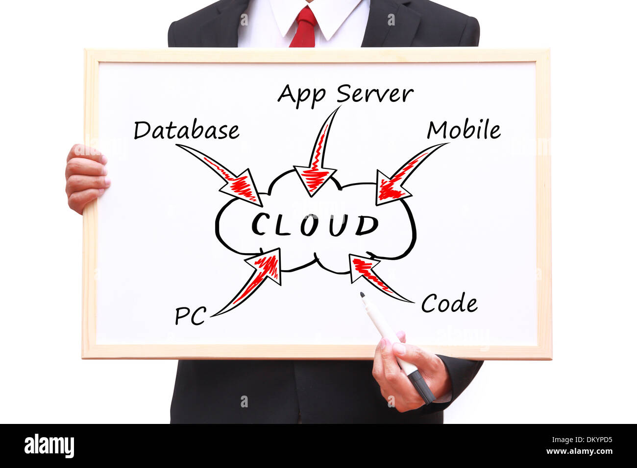 Businessman drawing a Cloud Computing concept Stock Photo - Alamy
