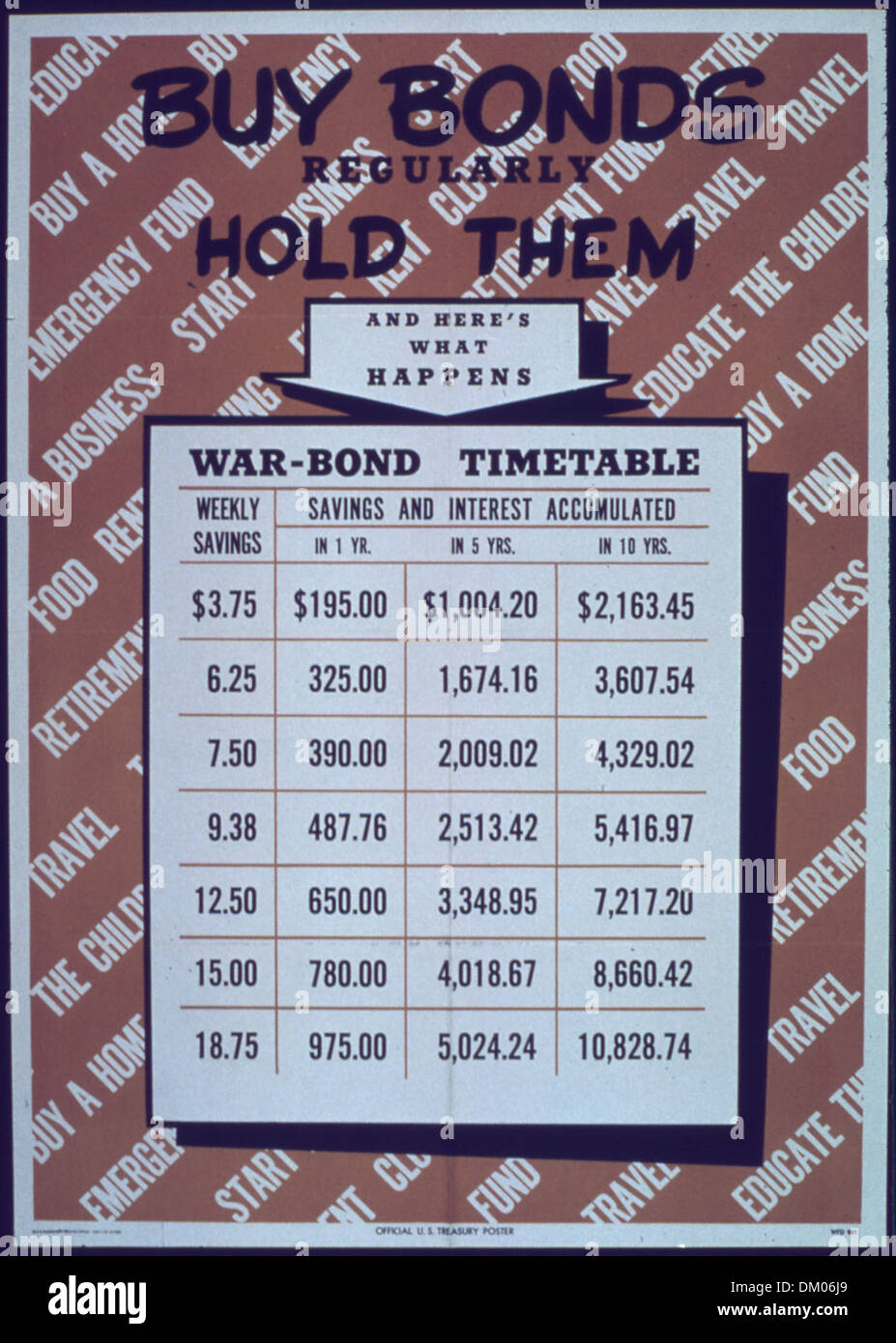 World war ii victory bonds hi-res stock photography and images - Alamy