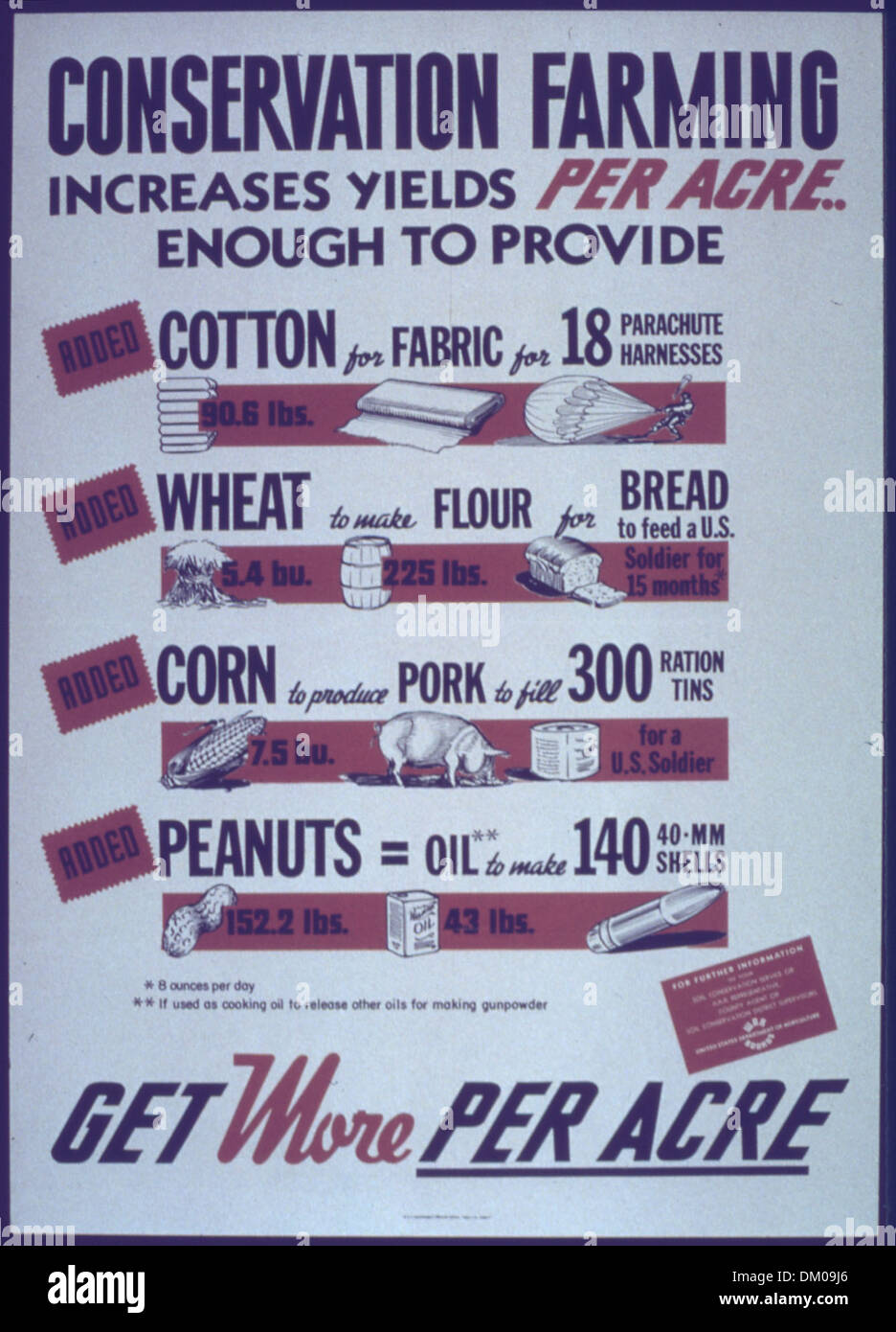 This World War II-era American propaganda poster promotes conservation ...