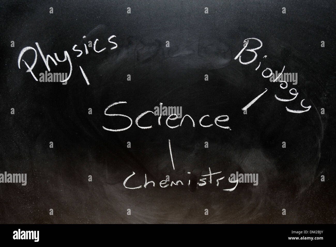 Biology Chemistry Physics