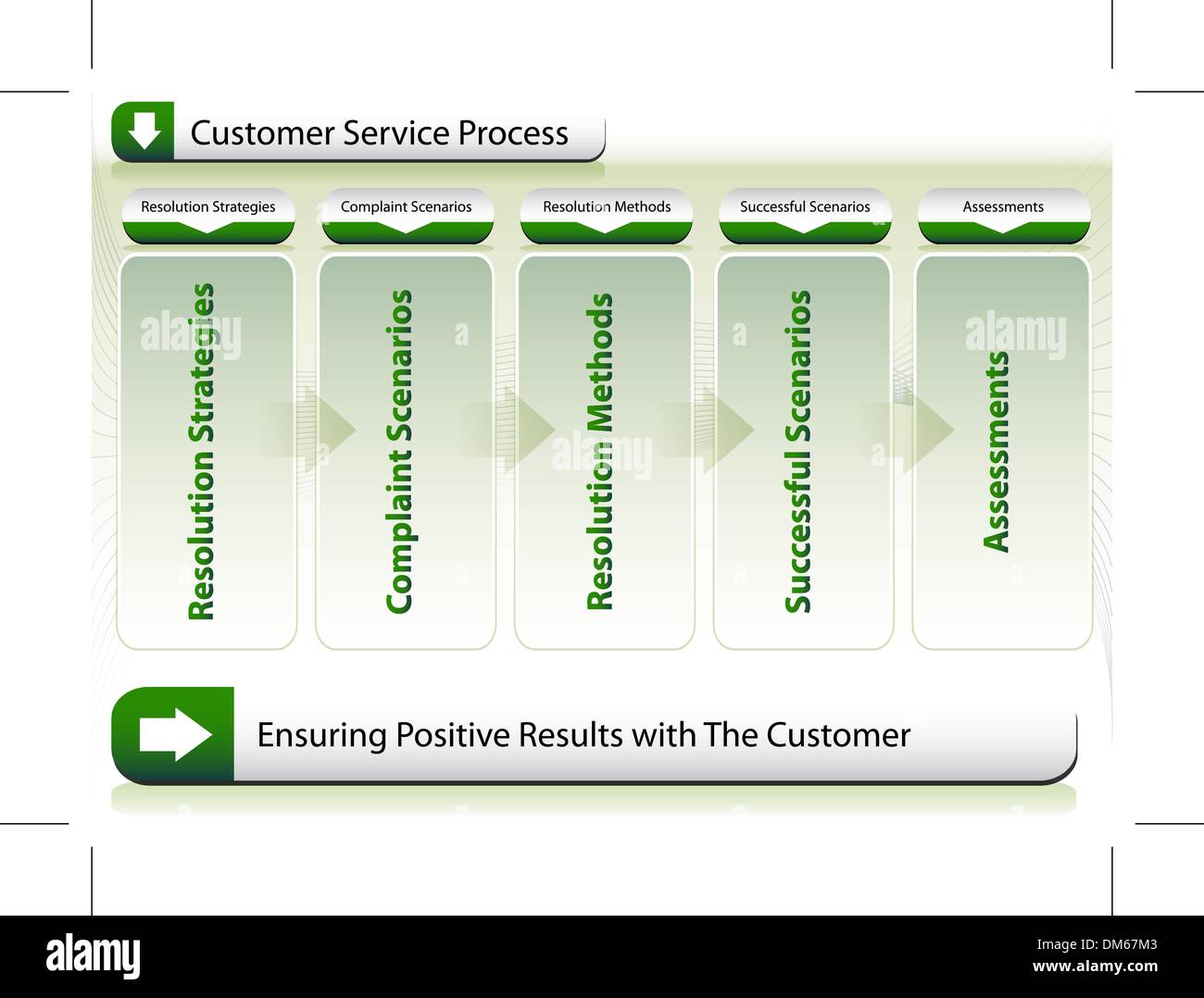 Customer Service Process Stock Vector Image & Art - Alamy