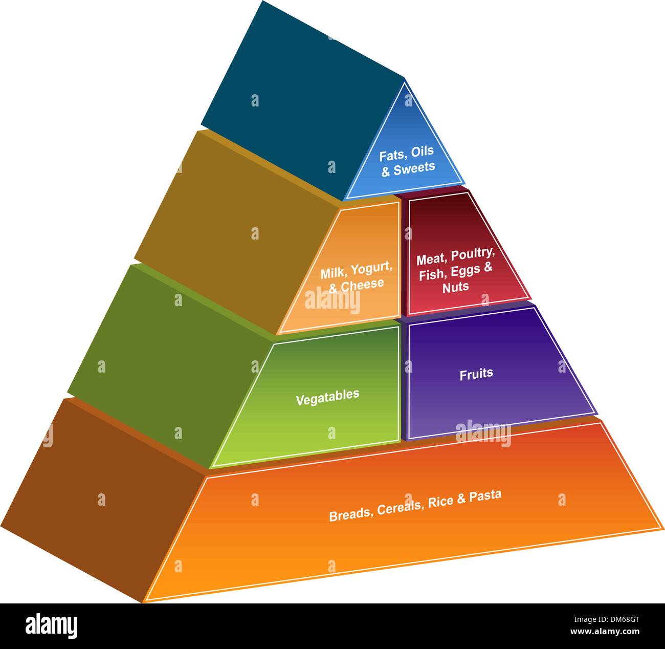 Food pyramid chart Cut Out Stock Images & Pictures - Alamy
