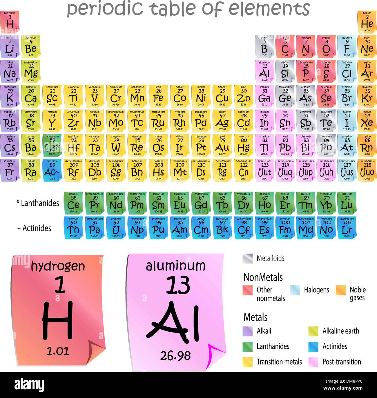 Diagram periodic table elements hi-res stock photography and images - Alamy