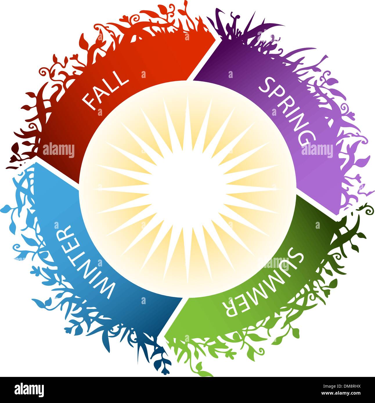 Seasons seasonal Stock Vector Images - Alamy