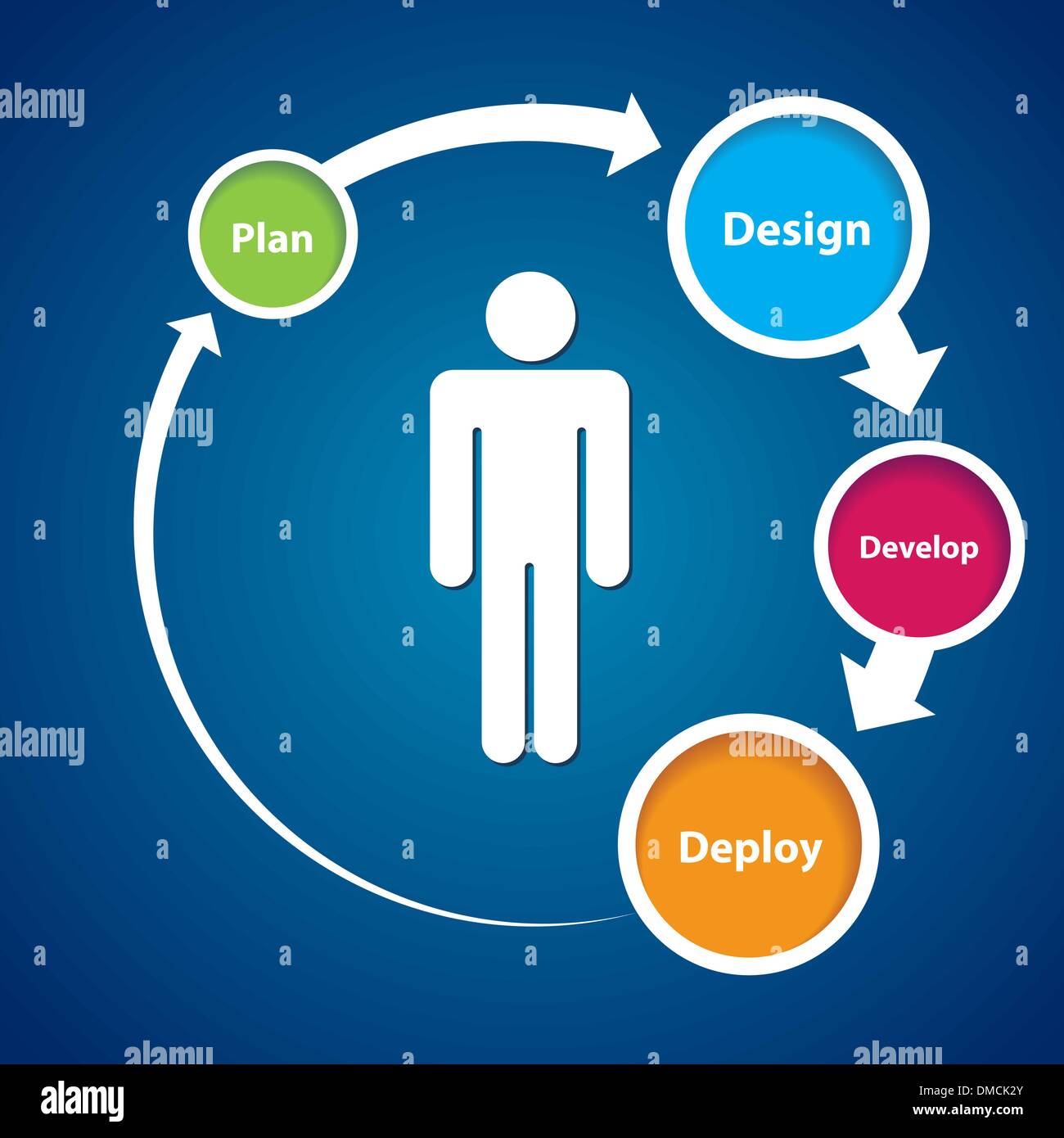 User Centered Experience Stock Vector Image & Art - Alamy