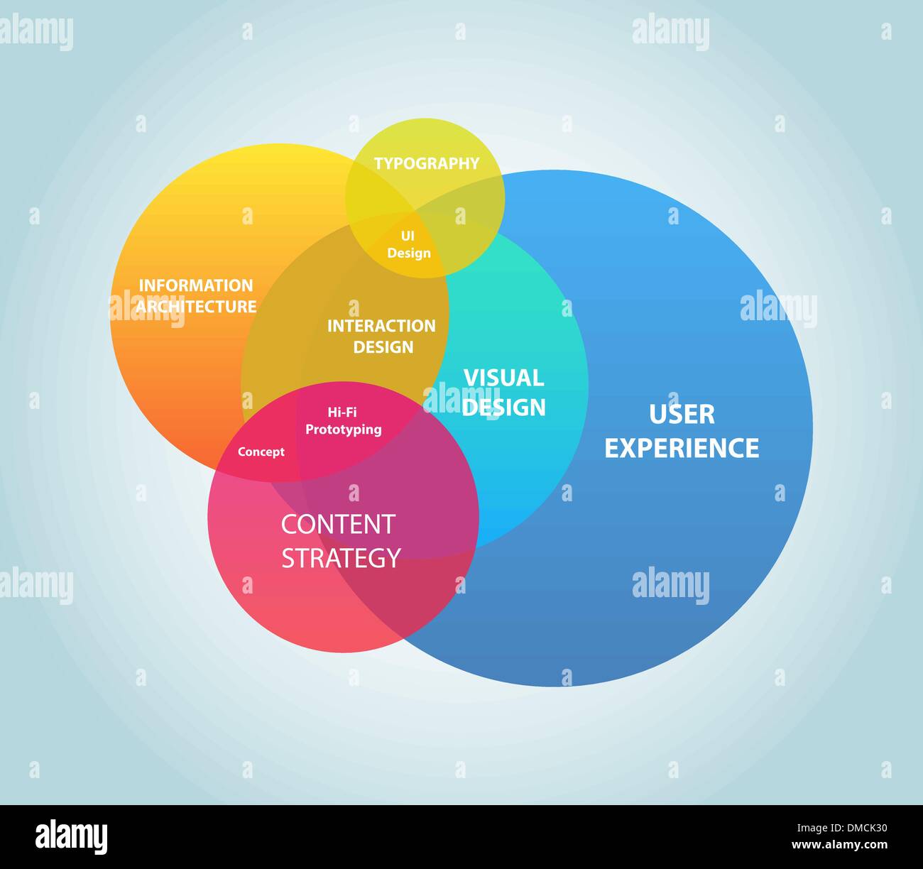 Sensory experience Stock Vector Images - Alamy