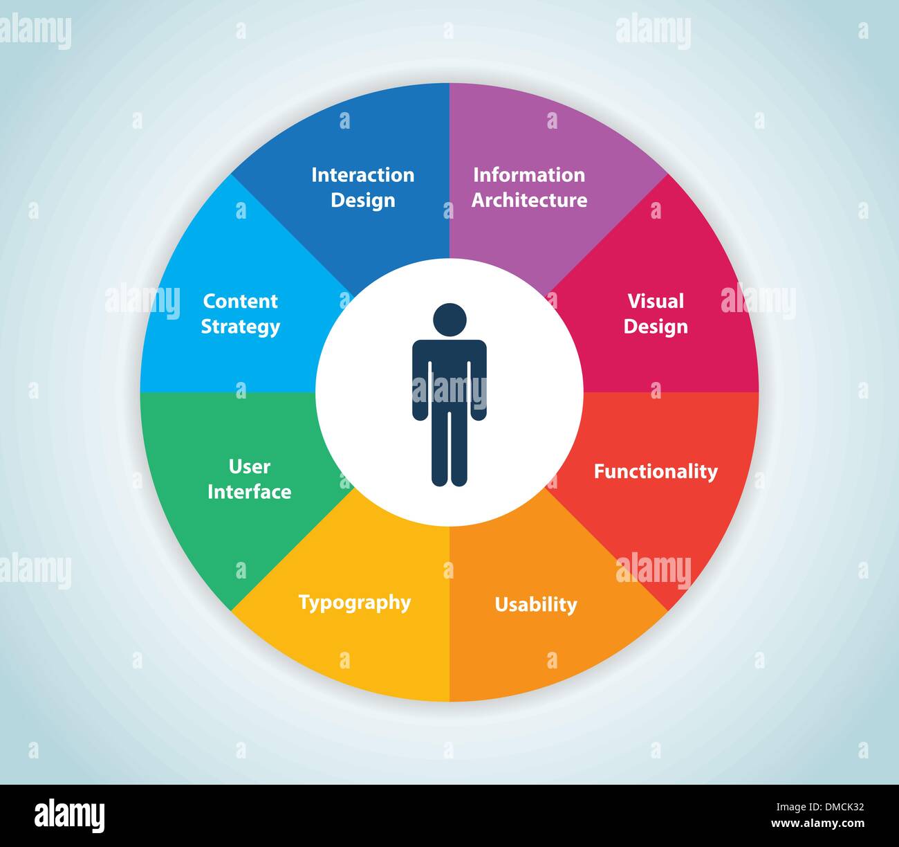 User Experience Wheel Stock Vector Image & Art - Alamy