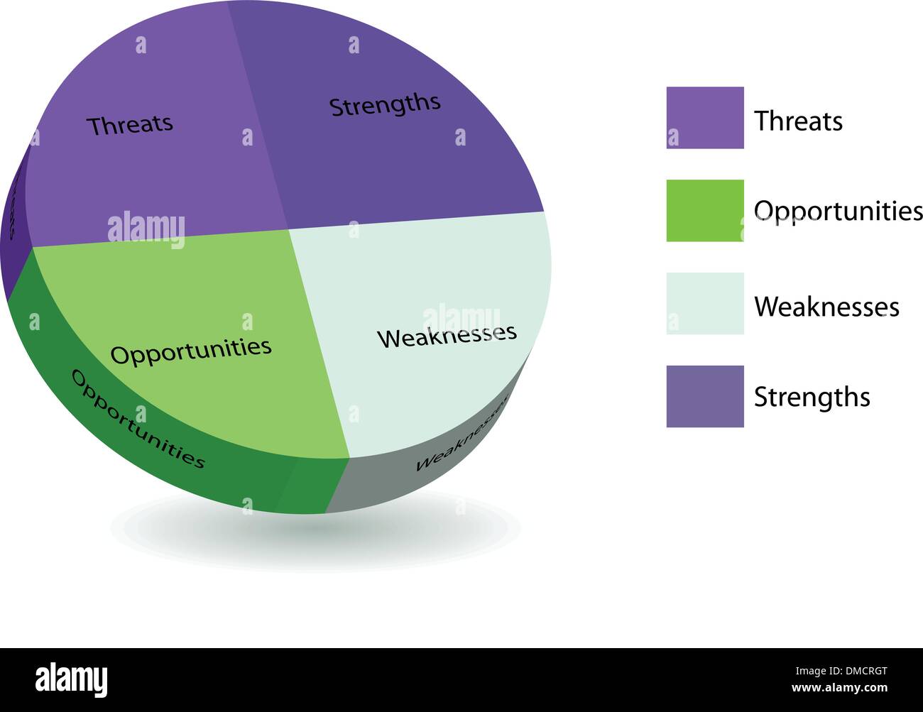 pie chart of swot analysis Stock Vector Image & Art - Alamy