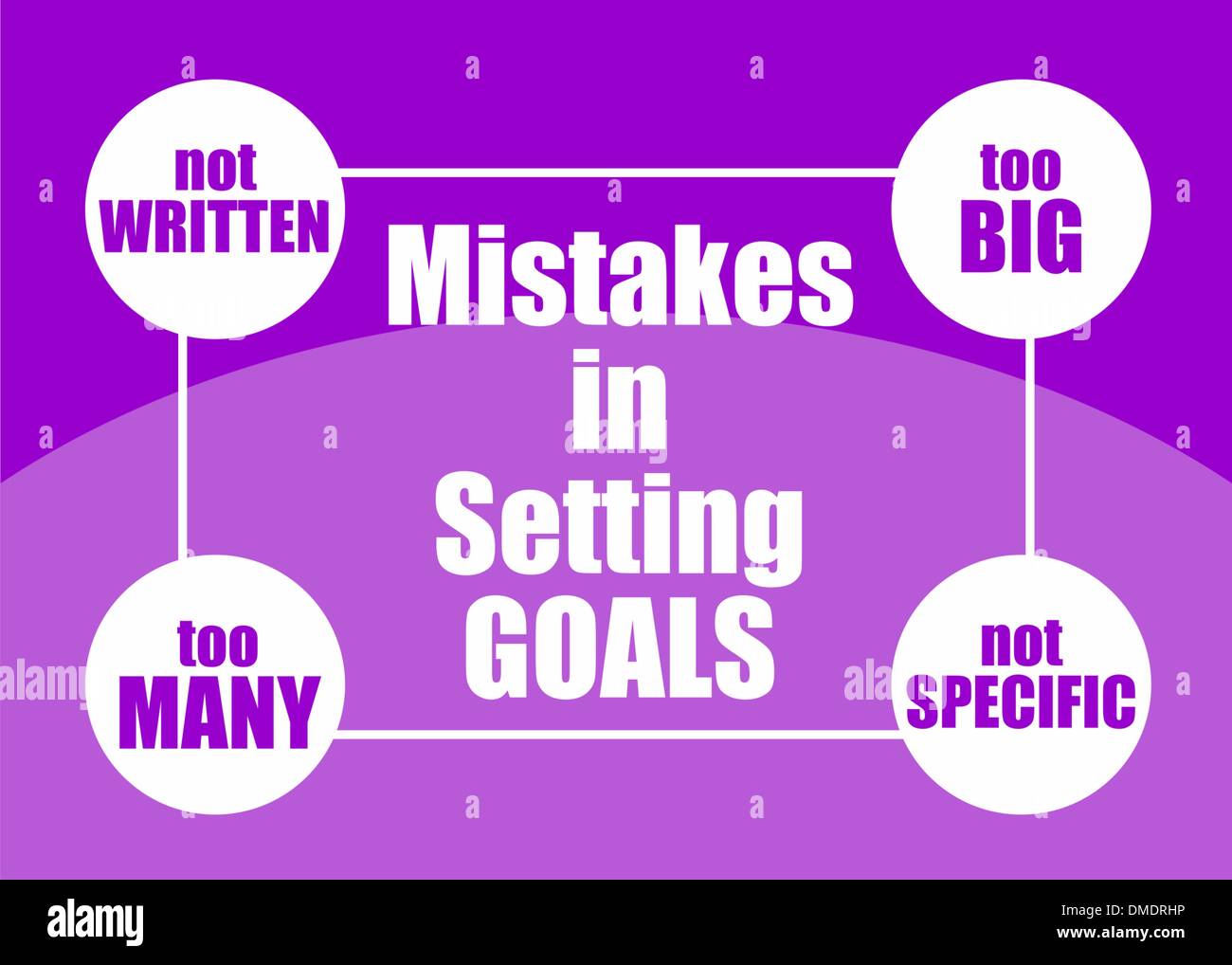 Mistakes in setting goals Stock Vector Image & Art - Alamy