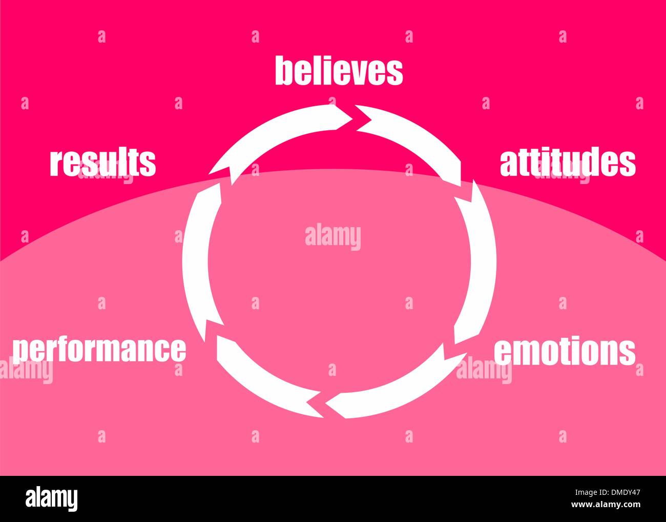 Attitude Stock Vector Images - Alamy Attitude Stock Vector Images - Alamy