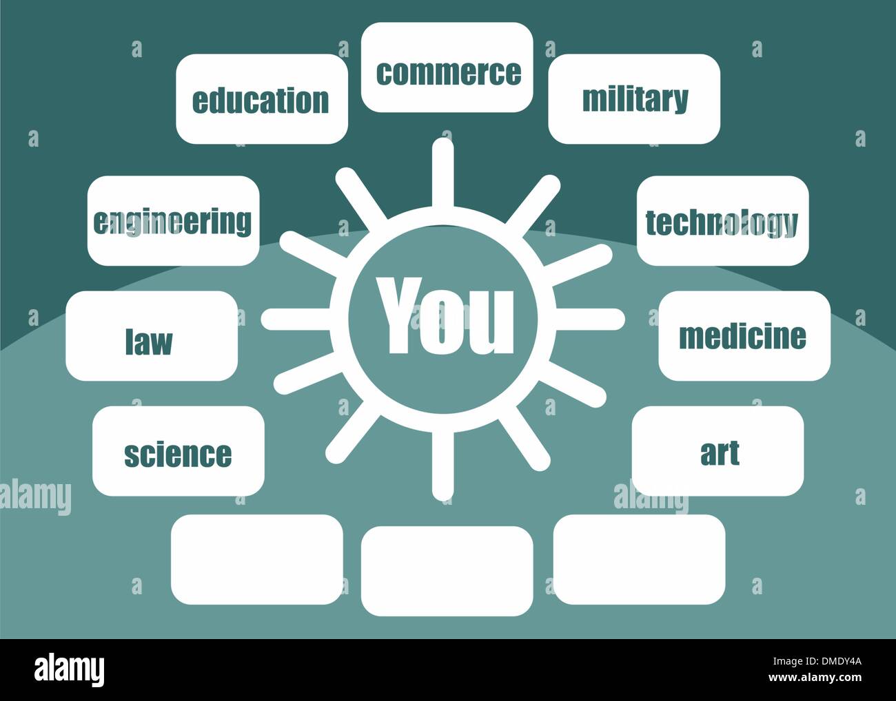 Career choices and technology hi-res stock photography and images - Alamy