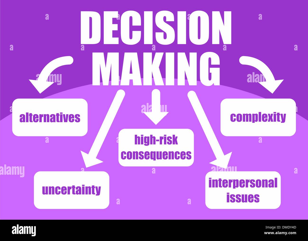 Decision making concept Stock Vector Image & Art - Alamy Decision making concept Stock Vector Image & Art - Alamy