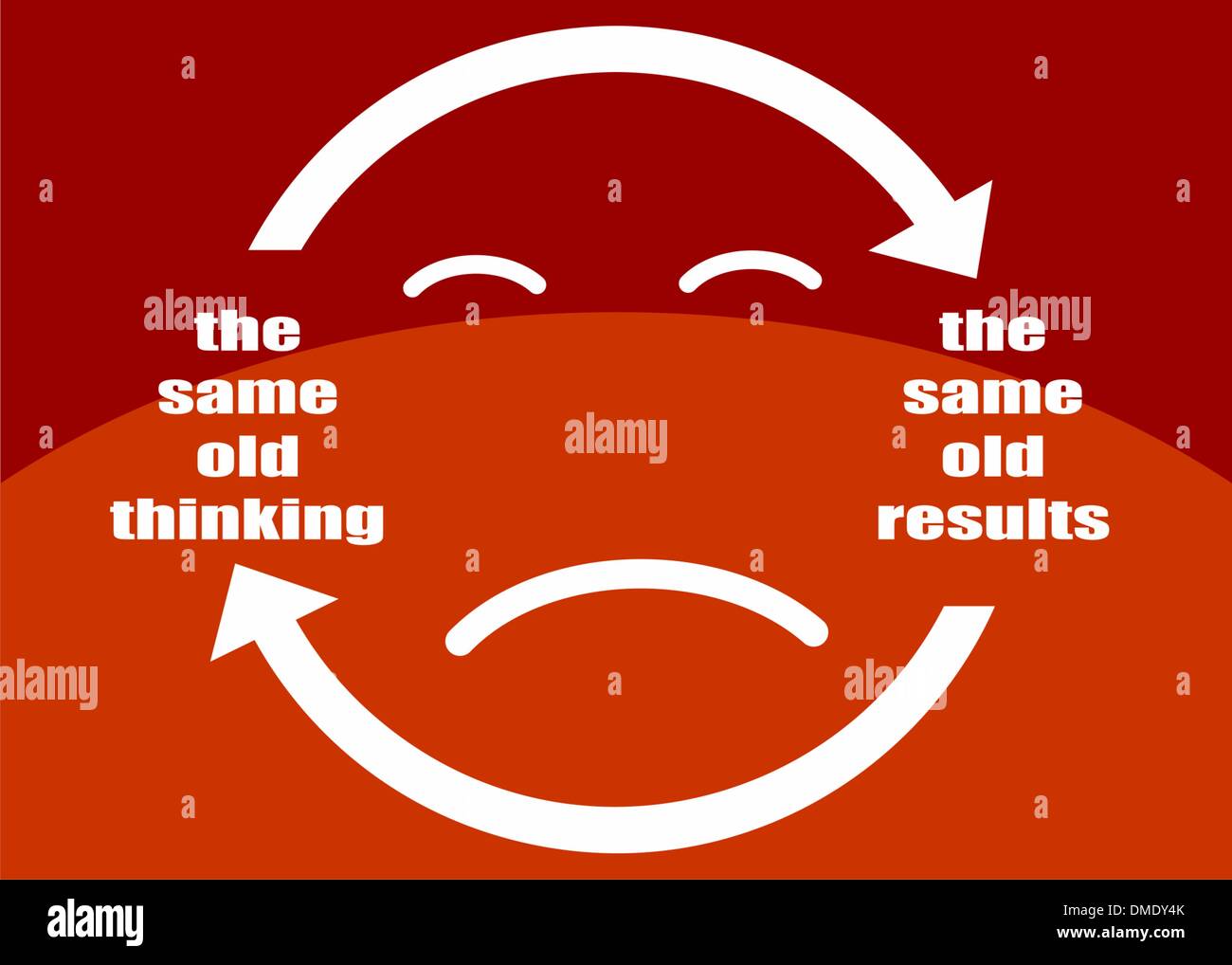 Thinking and results mindset - disappointment Stock Vector Image & Art ...