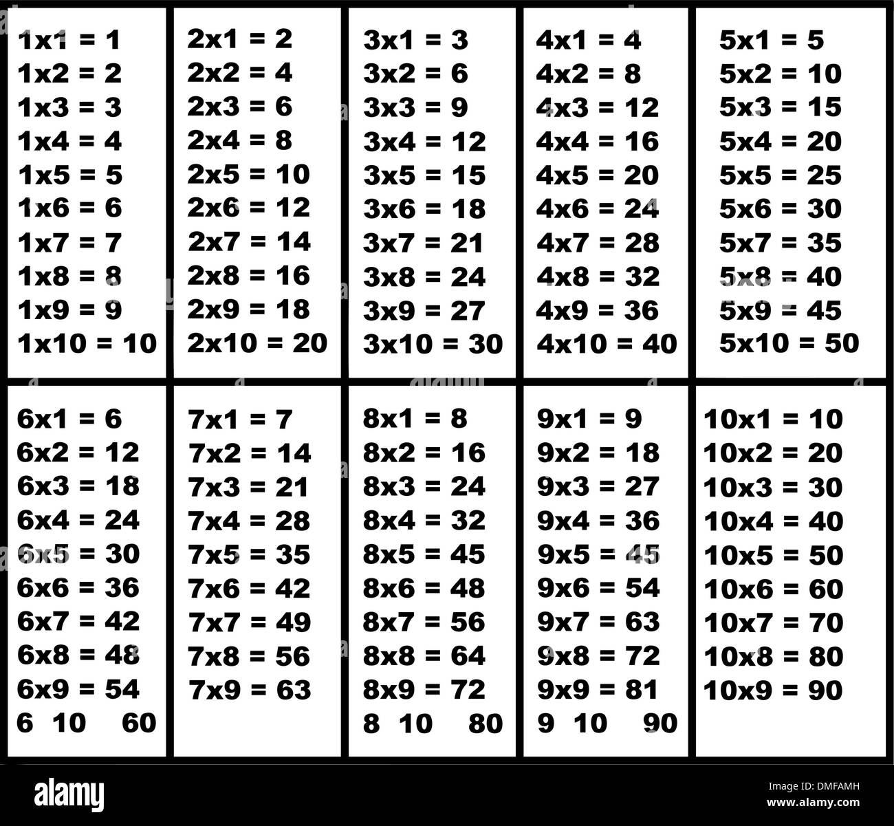 Multiplication Table Stock Vector Image Art Alamy