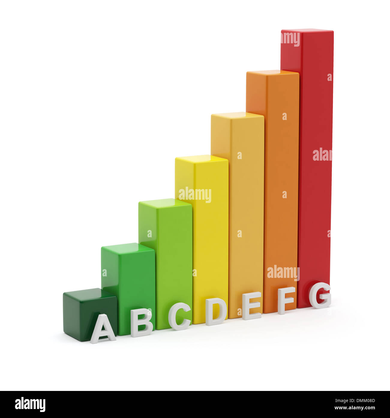3d render of energy efficiency chart. Isolated on white background ...