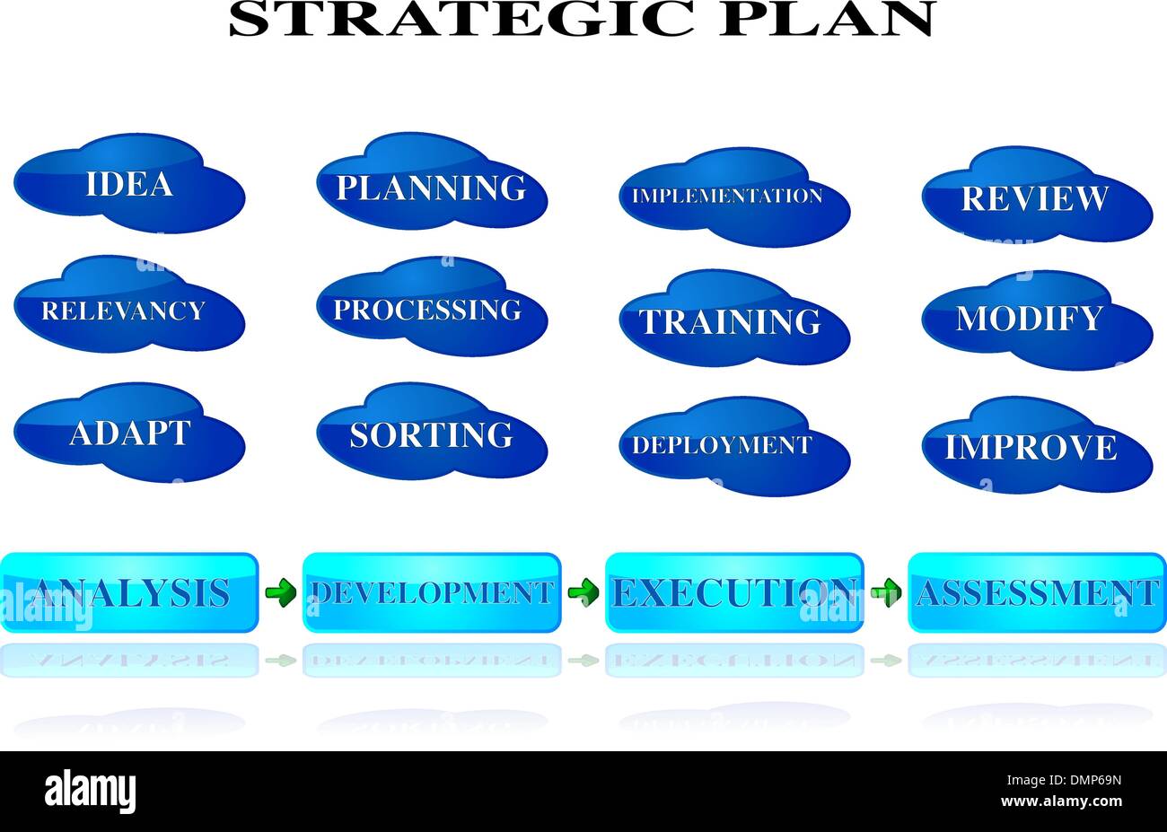 Strategic planning for future development Stock Vector Images - Alamy