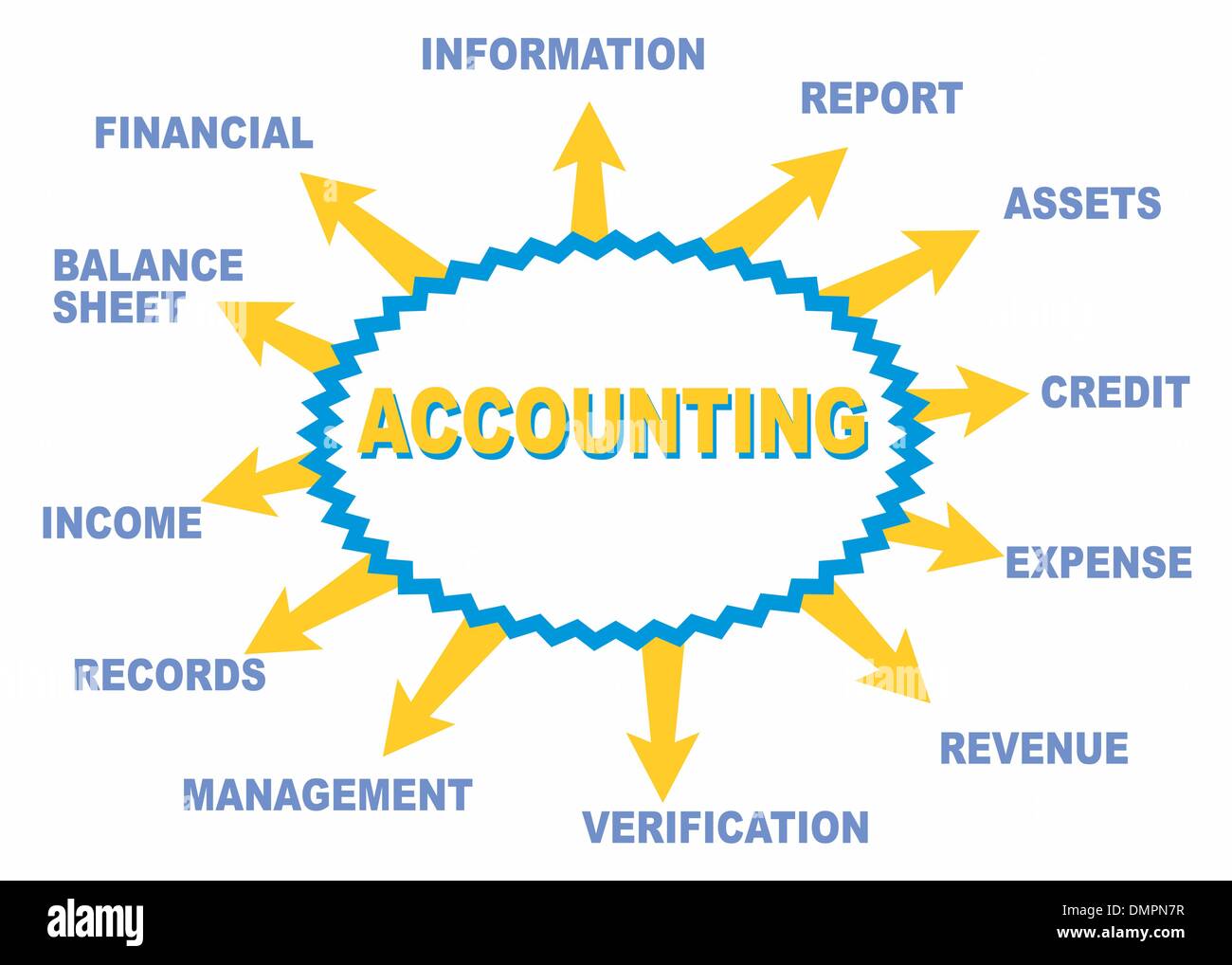 Accounting information system hi-res stock photography and images - Alamy