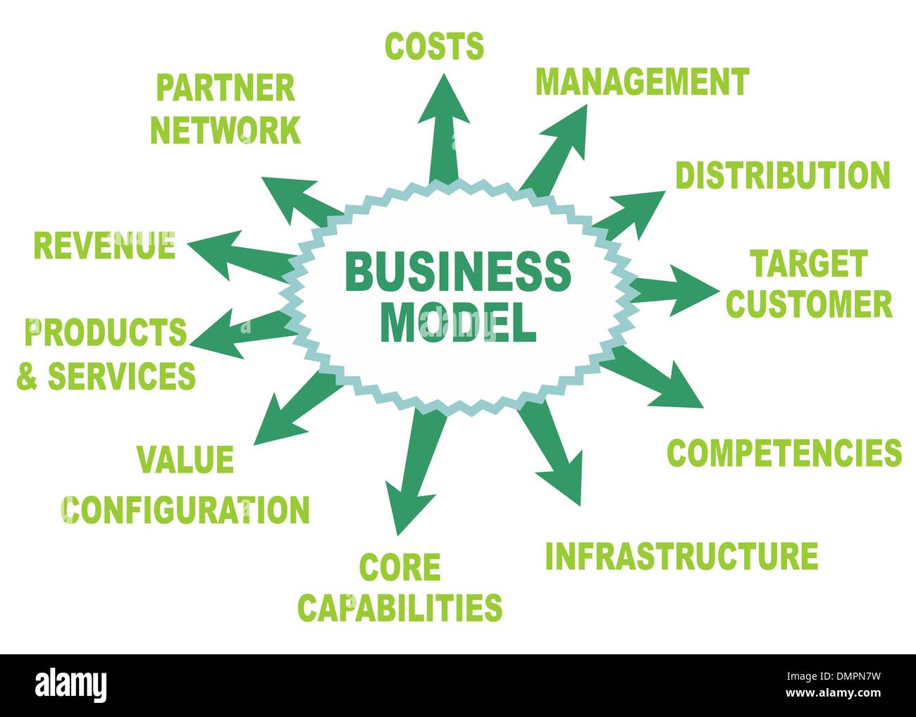 How model Stock Vector Images - Alamy