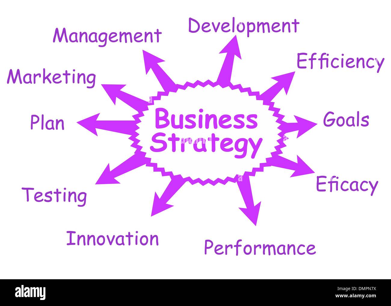 Testing business development hi-res stock photography and images - Alamy