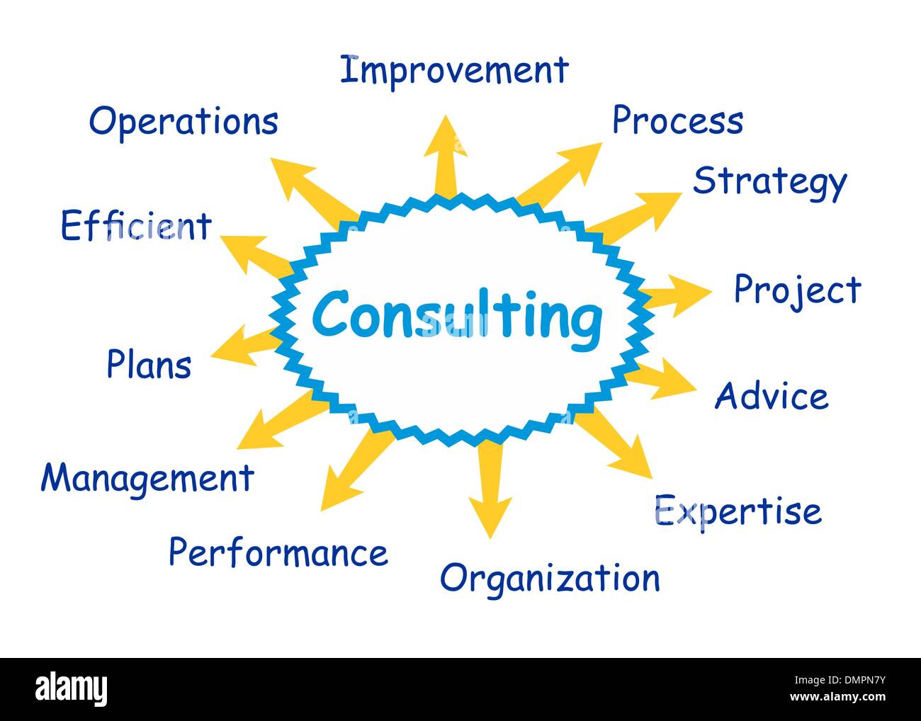 Strategy project hi-res stock photography and images - Alamy