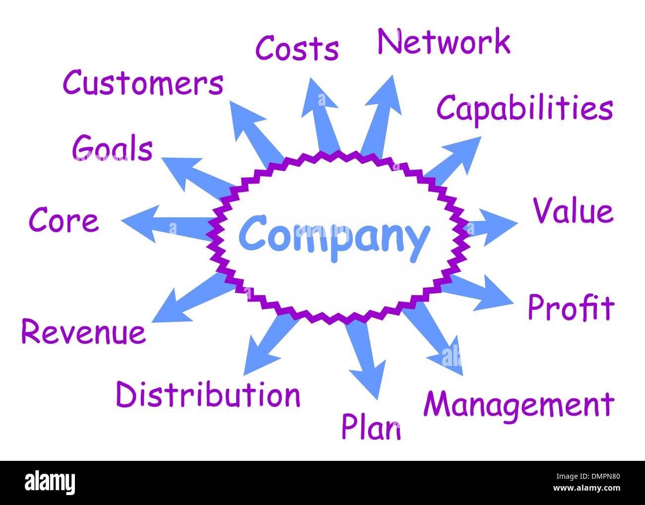 Profit distribution Stock Vector Images - Alamy