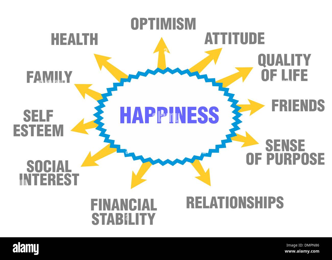 Health happiness Stock Vector Images - Alamy