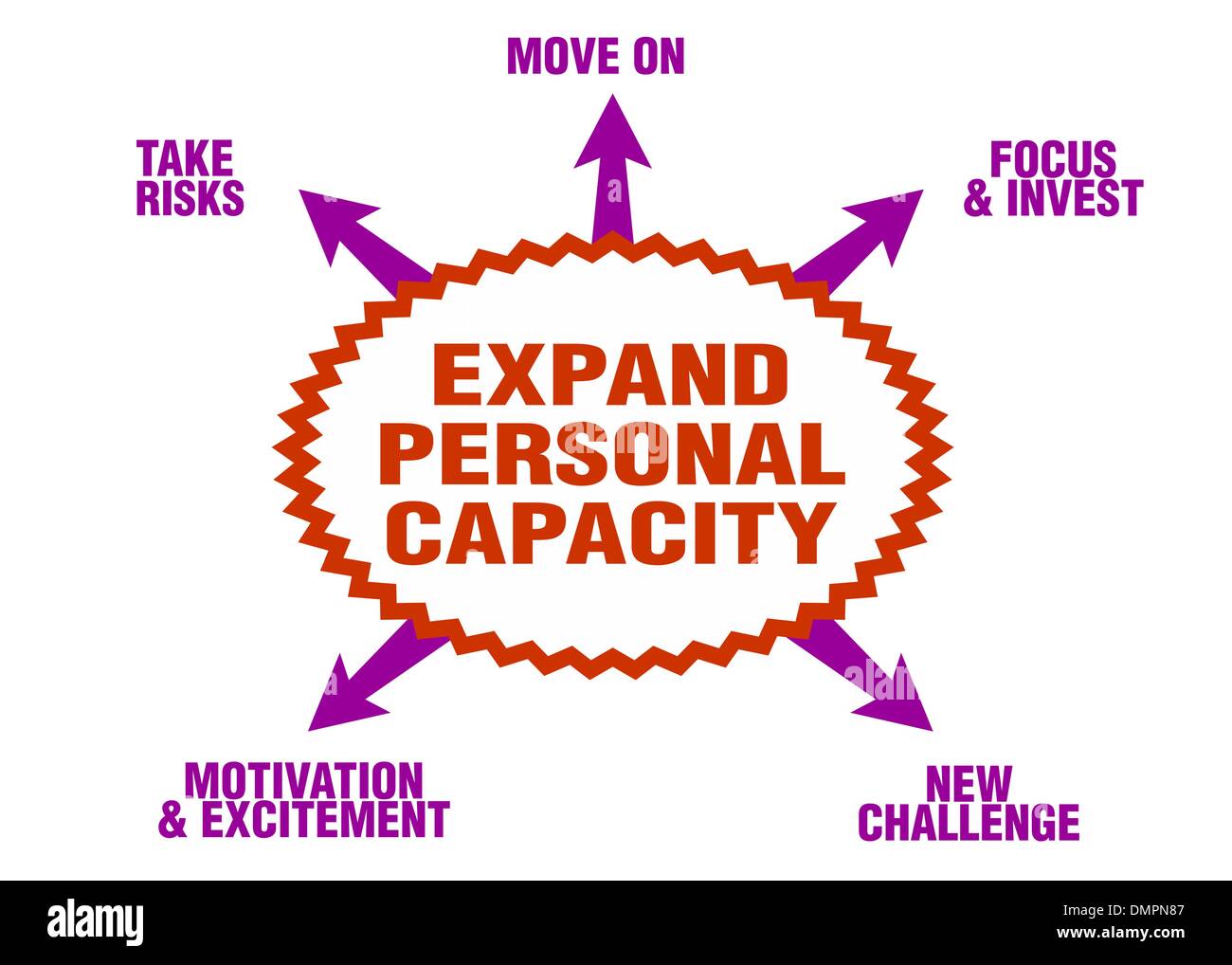 Expand hi-res stock photography and images - Alamy