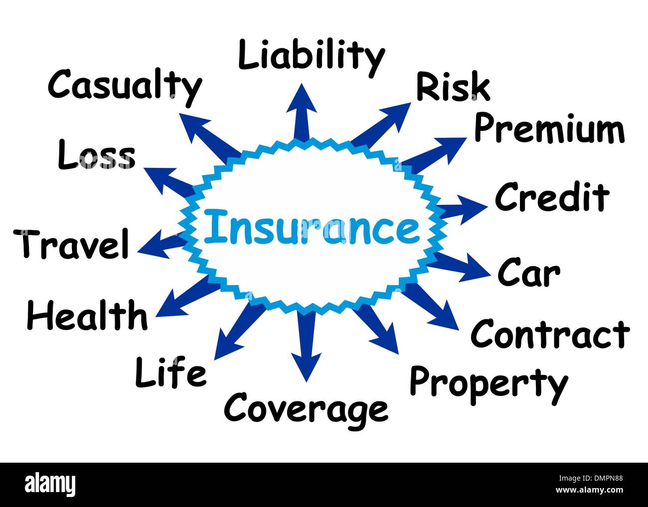 Insurance agreement Stock Vector Images - Alamy