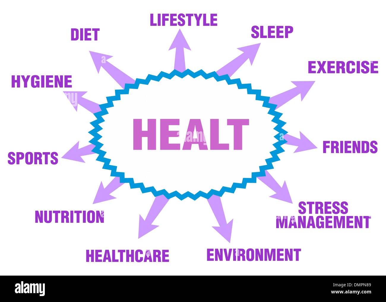 Healthcare nutrition concept Stock Vector Images - Alamy