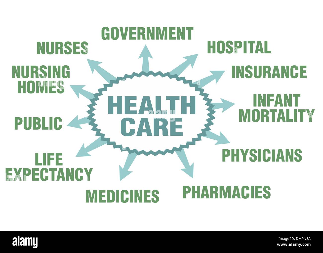 Health care Stock Vector Images - Alamy