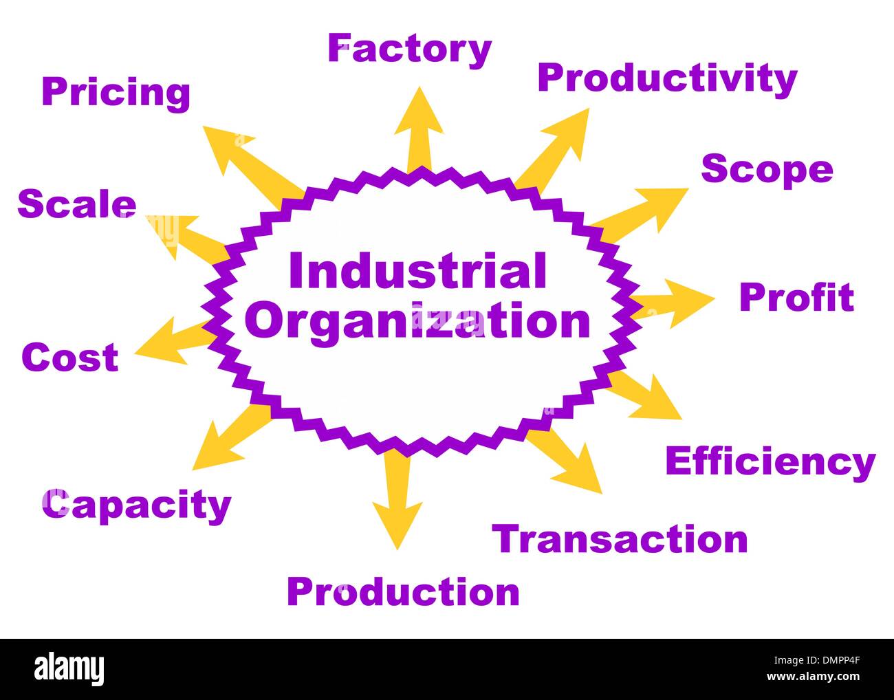 Production organization Stock Vector Images - Alamy