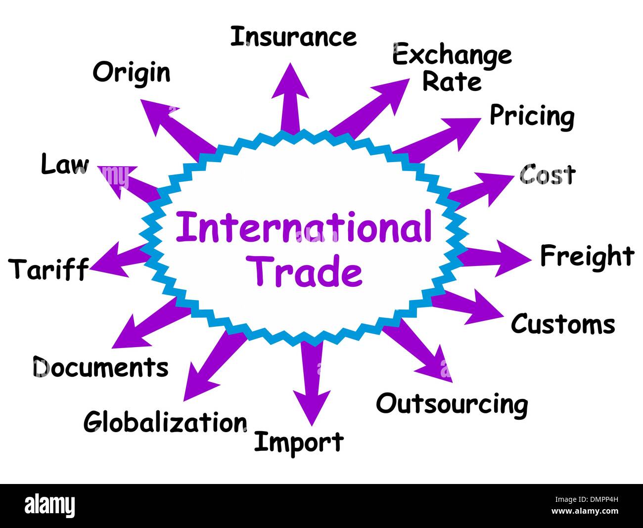 International trade concept Stock Vector Image & Art - Alamy