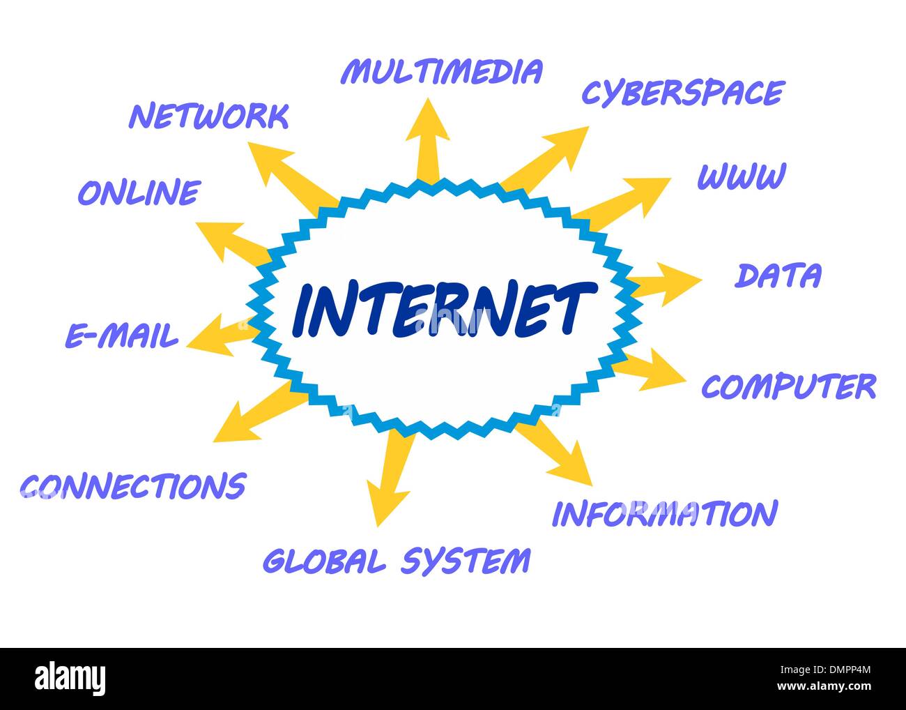 Browse the internet Cut Out Stock Images & Pictures - Alamy