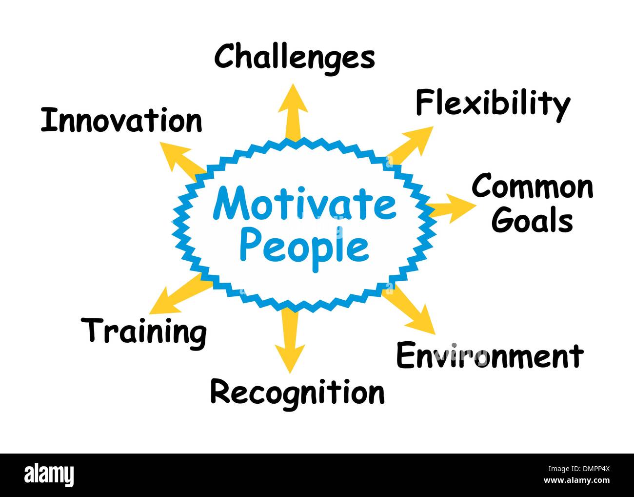 Constructive training Stock Vector Images - Alamy